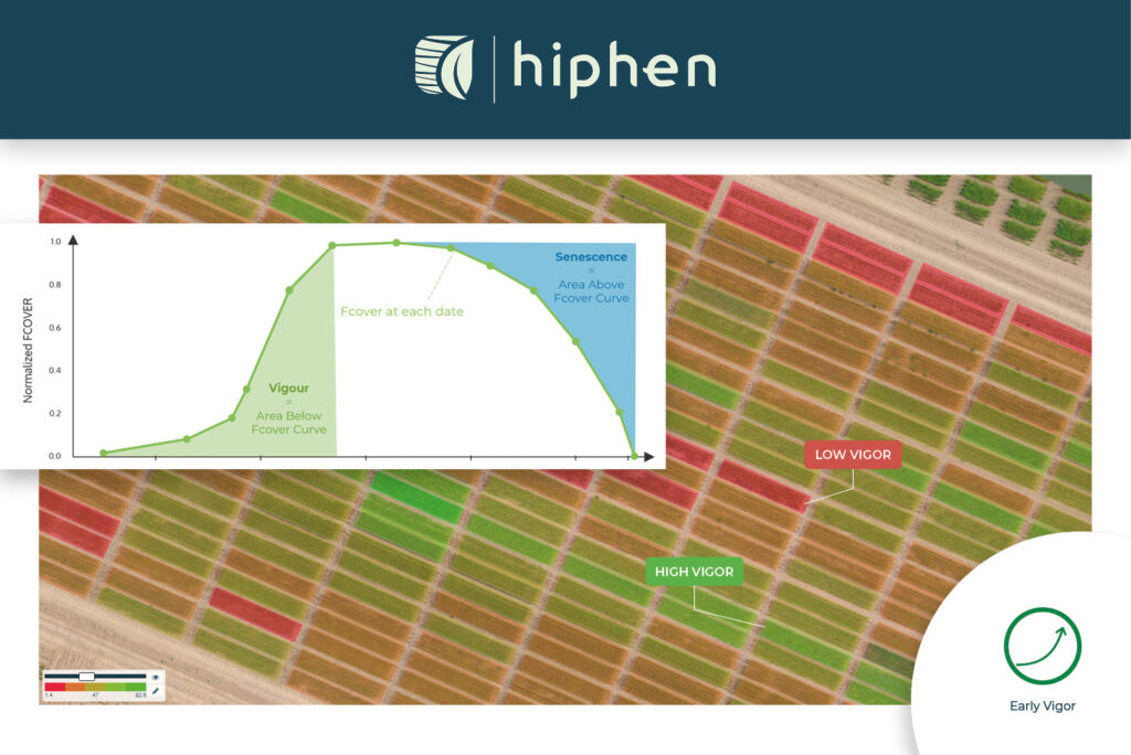 Phenotyping Use Cases – Crop Insights